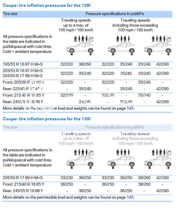BMW dealer recommended using higher tyre pressures? | Baby BMW Forum