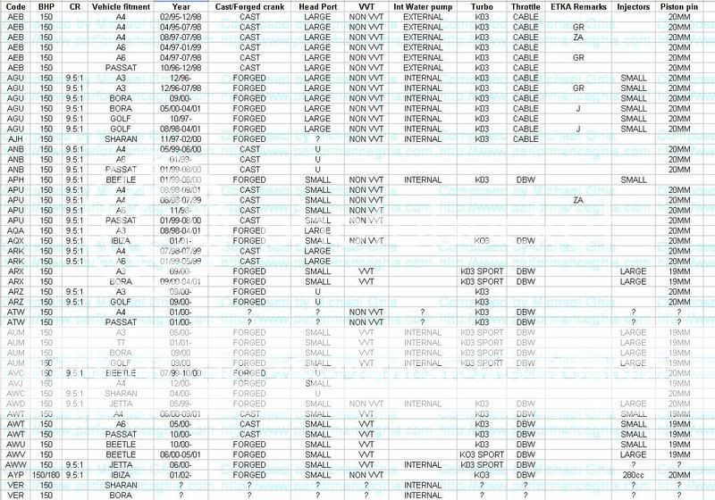 OFFICIAL: GT28RS Turbo Thread | Page 5 | VW Vortex - Volkswagen Forum
